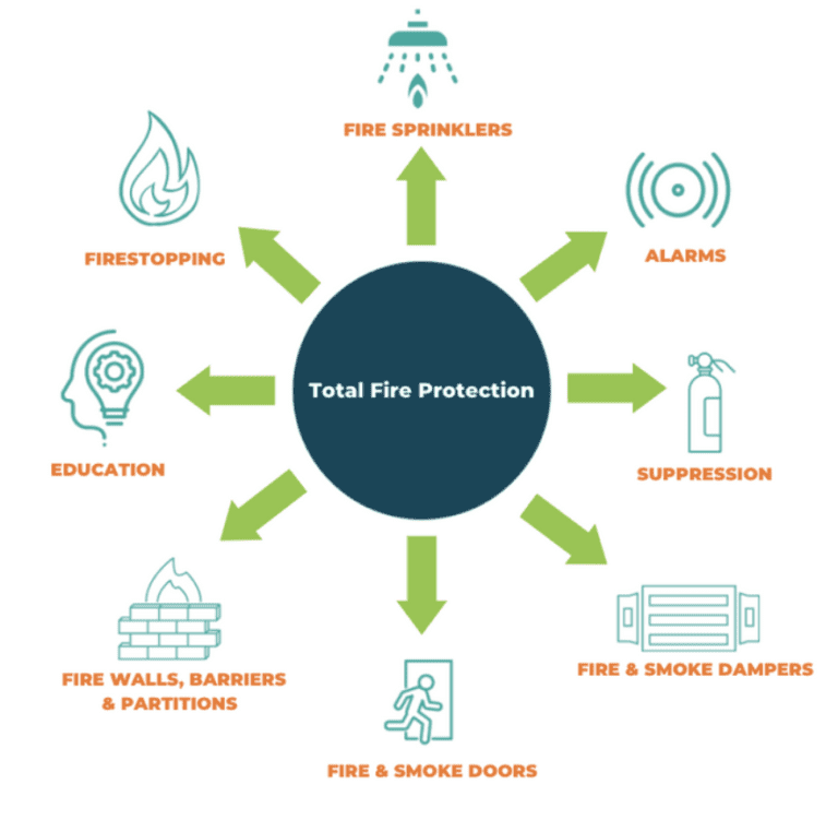 Firewalls: Buildings within Buildings - Safenetix