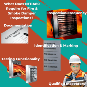 Breaking Down NFPA80: Fire & Smoke Damper Inspections - Safenetix